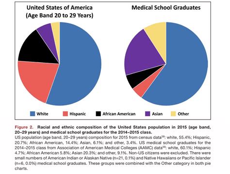 Dr Wang Had Distinguished Himself As A Scholar Who Published Frequently In His Specialized