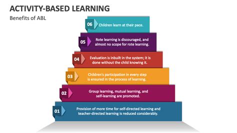 Activity Based Learning Powerpoint Presentation Slides Ppt Template