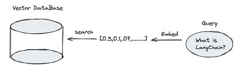 Getting Started With Langchain And Weights And Biases Ml Articles Weights And Biases