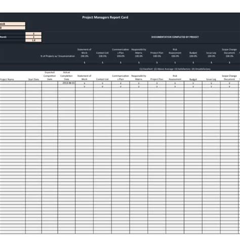 Staff Histogram And Manpower Loading Chart Construction Files