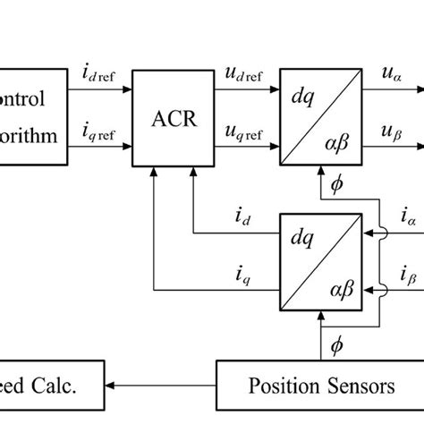 Three Phase Hall Effect Sensors And Ideal Hall Signals A Three Phase