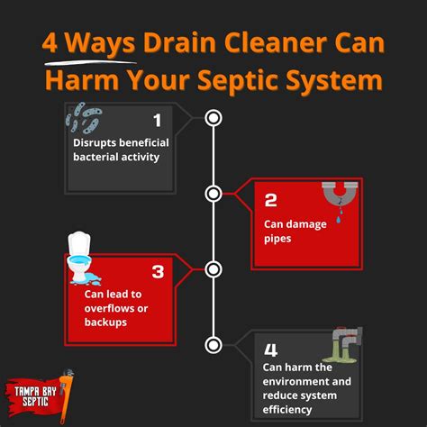 Homeowner Septic Septicsystem Chemicals Danger Quickfix Warning… Tampa Bay Septic