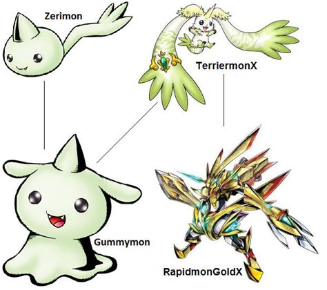 Digimon Evolution Terriermonx By Kentzamin On Deviantart