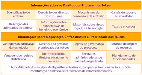 Cvm Publica Parecer De Orientação Sobre Criptoativos E O Mercado De Valores Mobiliários Mattos
