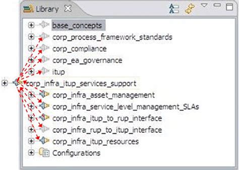 Figure 1 From An Enterprise Process Framework Defined And Delivered