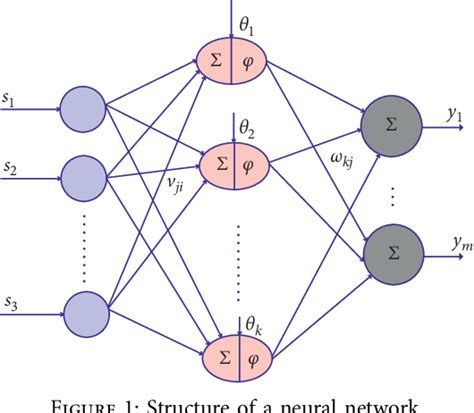 Figure 1 From Neural Network Backstepping Controller Design For Fractional Order Nonlinear