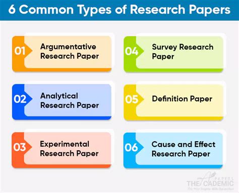 The Ultimate Guide To Research Paper Writing