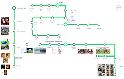 Alphatree Graphic Deep Neural Network 从新手到深度学习应用工程师的ai路线图 懂ai