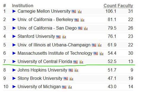 Muhammad Midhat On Linkedin Computervision Learning Openings Phd Crcv Videodomain