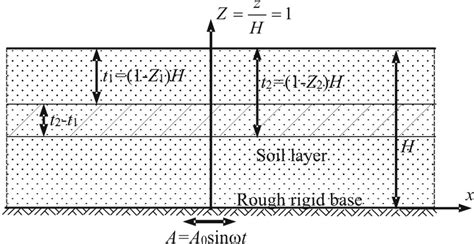 Initial Coordinate System And The Coordinate System For The Analysis Download Scientific Diagram