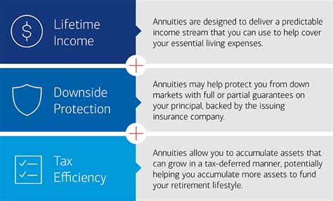 Deferred Annuity Settlement Structured Settlement Annuity