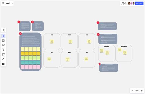 Empathy Map For Agile Teams Template
