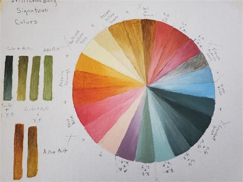 Lana Every Time I Get A New Set Of Paints I Make A Color Wheel