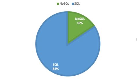 A NoSQL Injection Primer With MongoDB