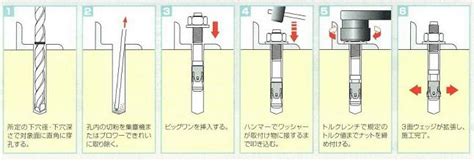 ステンレスウェッジ式アンカービックワンの施工方法及び仕様 株式会社 吉川商工