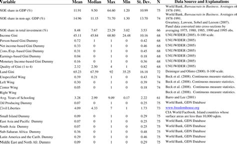 Summary Statistics For Cross Sectional Data Data Sources And
