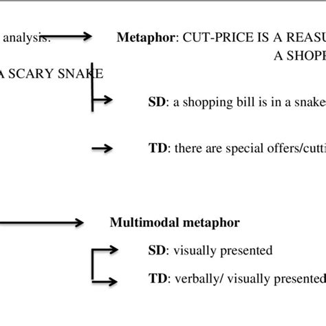 Commercial Advertisement No1 Download Scientific Diagram