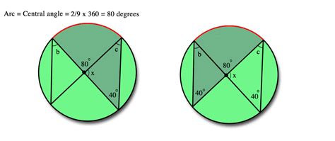 Central Angle Theorem3a Sat Shsat And Bca Test Prep