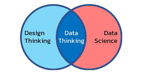 Data Thinking ทักษะในศตวรรษที่ 21 ลูกผสม Design Thinking กับ Data Science