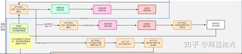 硬件设备全生命周期管理流程分享周墨拾光的博客 Csdn博客
