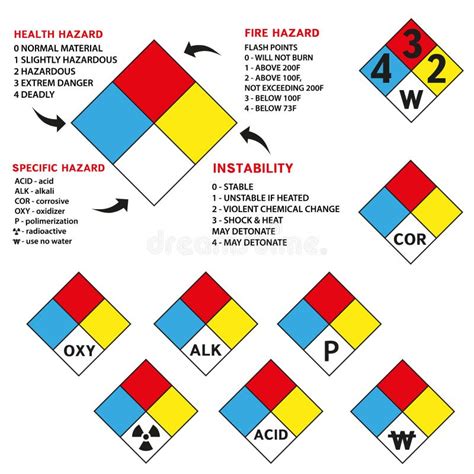 What Is Hazardous Materials Identification System At Felipe Heidt Blog