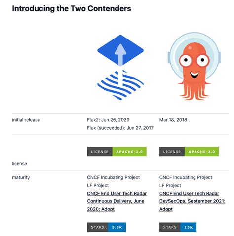 Devops Development And Operations 2023