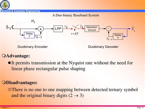 Ppt Digital Communications Powerpoint Presentation Free Download Id 3026788