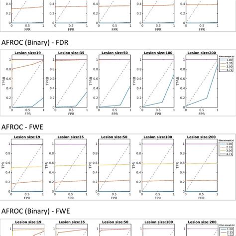 The Effect Of The Multiplication With The Inverse Of The Covariance Download Scientific Diagram
