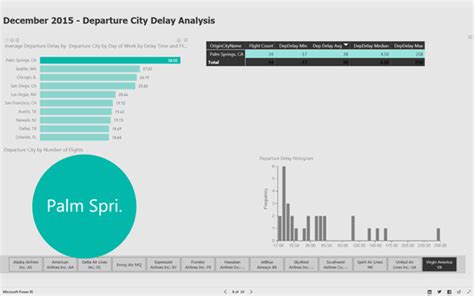 Mind The Pharmaceutical Gap Please — Information Is Beautiful Awards