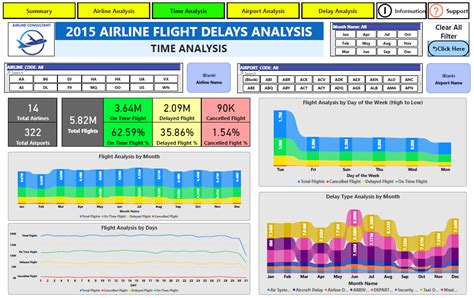 github nikhil7700 airline delay dashboard powerbi
