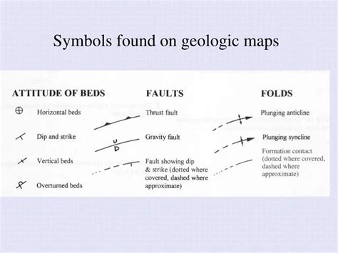 Ppt Geologic Maps Powerpoint Presentation Free Download Id9645639