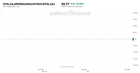 Etel Ca 0p0000ag5o 1477639 Etel Ca Stock Price News Quote And History Yahoo Finance