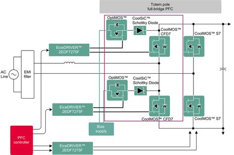 EVAL K W TP PFC CC Infineon Technologies