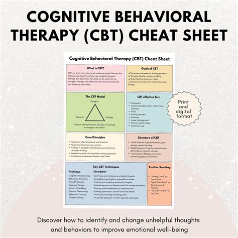 Cognitive Behavioral Therapy Cheat Sheet Cbt Printable Mental Health Tools Printable Cbt