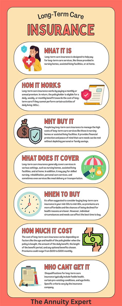 The Beginners Guide To Long Term Care 2024