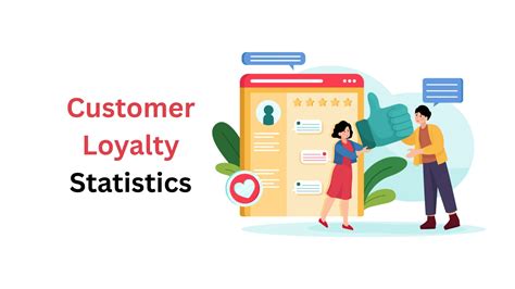 Customer Loyalty Statistics By Market Size And Facts 2025