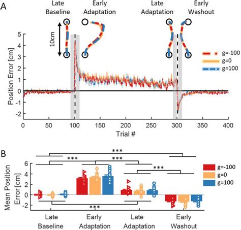 Position Error Maximum Deviation In The Axis Perpendicular To The Download Scientific Diagram