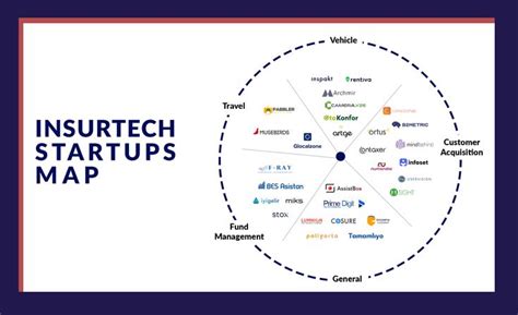 Insurtech Startups Map