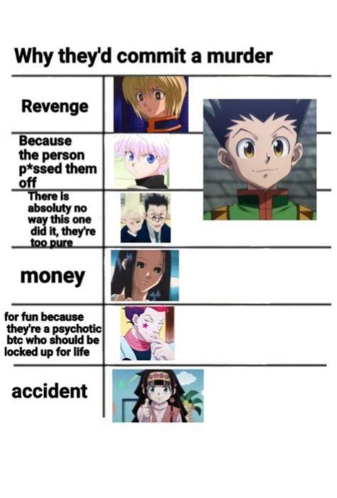 Casey Ludwick Hunterxhunterart Hunterxhunterfollow