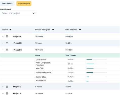 Evaluating Project Progress A Guide To Progress Analysis Teamtrics