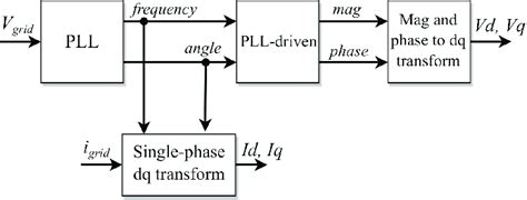 basic schemes of pll and dq transform at first the whole system was