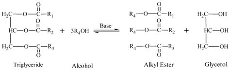 Separation Process Of Biodiesel Product Mixture From Crude Glycerol And