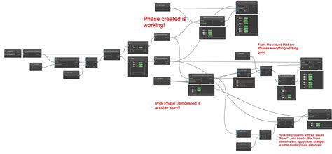 Model Groups And Phasing Revit Dynamo