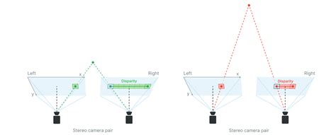 双目、结构光、tof，三种深度相机 知乎