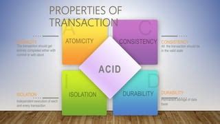 Transaction PPT