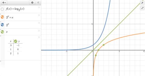 Logarithmic Functions On A Graph At Ada Curran Blog