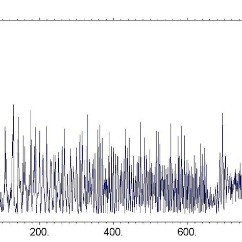 Calculated Radial Relative Intensity Distribution For The Following