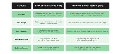 Data Driven Testing Vs Keyword Driven Testing Xray Blog