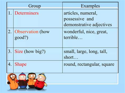 Order Of Adjectives Ppt
