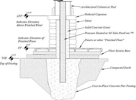 Learn About Architectural Structural Columns And Posts Roman And Greek